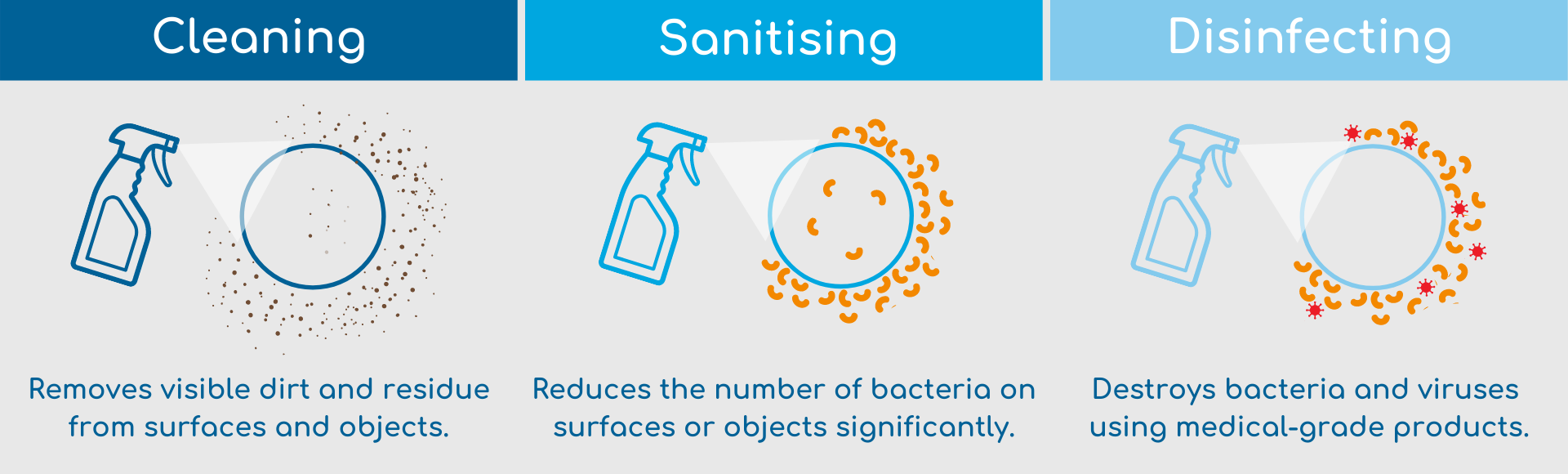 Cleaning, sanitising and disinfecting, what's the difference? - Sparkle ...